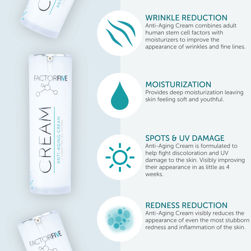 Anti-Aging Cream – FACTORFIVE Skincare